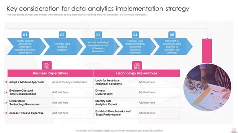 key consideration for data analytics implementation strategy business analysis modification
