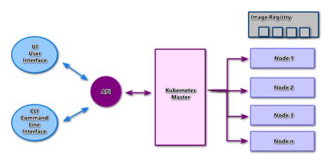 K8s 容器编排引擎kubernetes Houhuilin 博客园