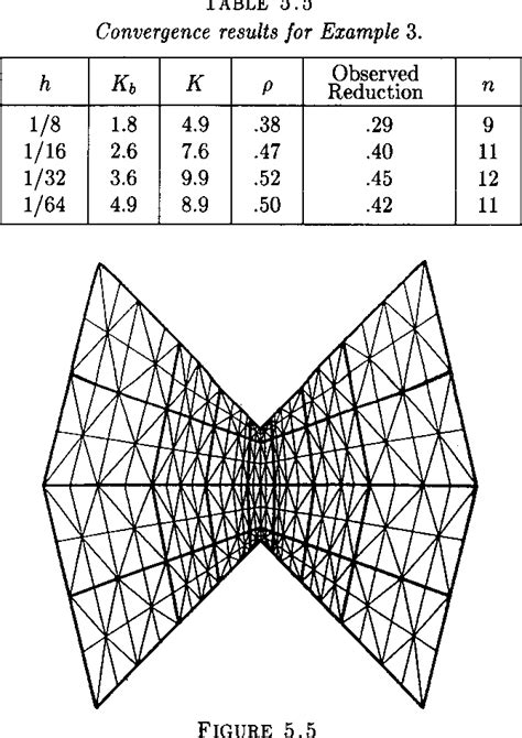 Table 5 5 From The Construction Of Preconditioners For Elliptic Problems By Substructuring Iii