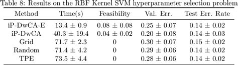 Table 1 From Moreau Envelope Based Difference Of Weakly Convex Reformulation And Algorithm For