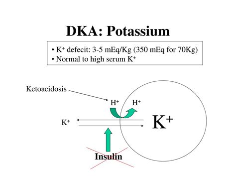 Ppt Hyperglycemic Emergencies Dka Honc Powerpoint Presentation Free Download Id 465229