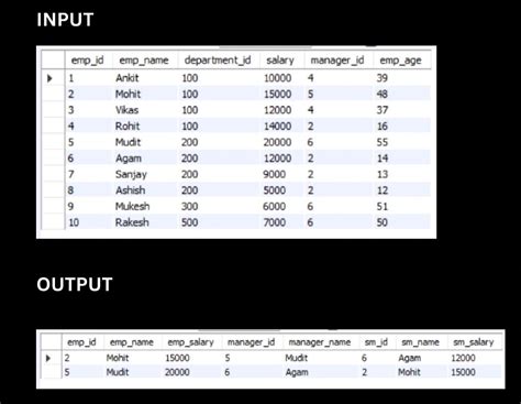 Manivannan Murugan On Linkedin Hello All Solved An Intresting Sql