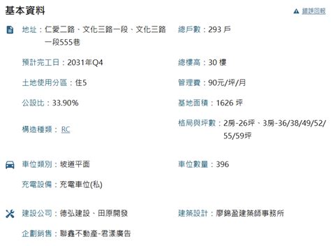 看屋筆記：新北市林口區原森twin Towers個案＋價格分析