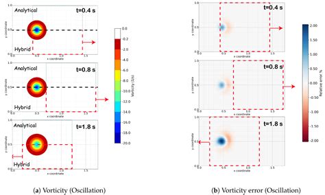 Dynamic Mesh Simulations In Openfoam A Hybrid Eulerianlagrangian Approach