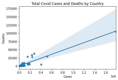 Python异常值检测案例分析 python异常值的自动检测实战案例 CSDN博客