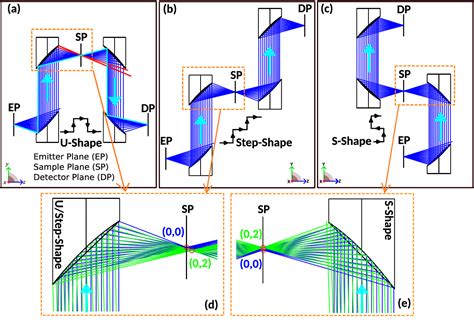 Figure 2 From Optimum Optical Designs For Diffraction Limited Terahertz