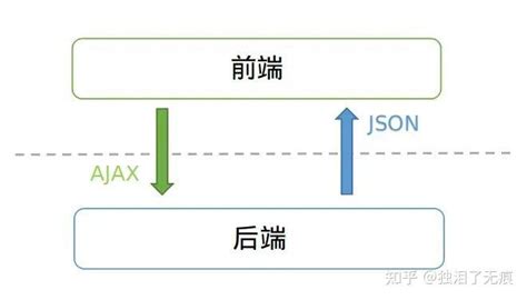 前后端分离必备的接口规范 知乎