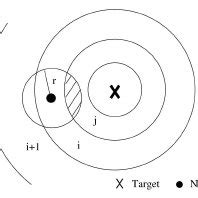 The Transition Probability Download Scientific Diagram