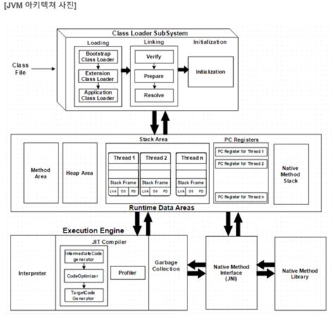 [java] jvm 구조