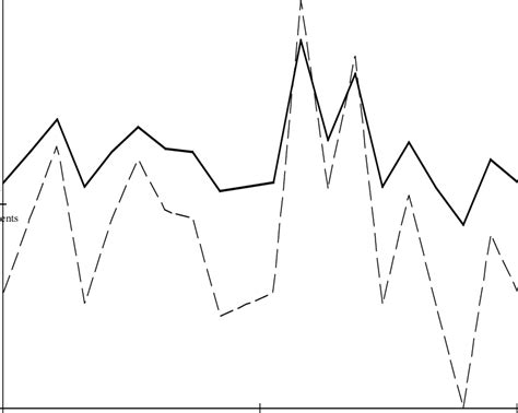 Comparison Of Similarity Measures The Cosine And Hyperbolic Measures
