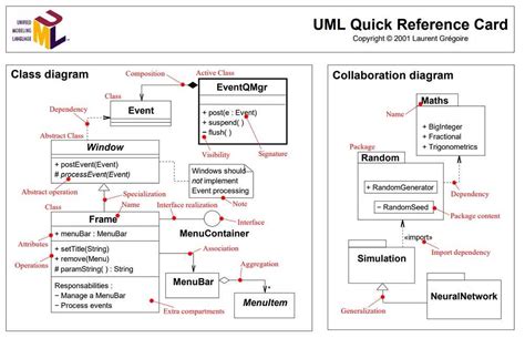 Effortlessly Create UML Diagrams With This Online Tool