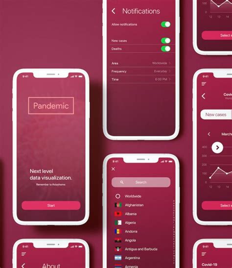 Free Data Visualization App Ui Kit For Ios Titanui