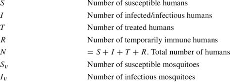 symbol and definition of state variables used in the model state