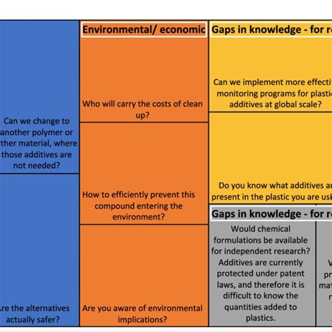 Tree Map Visualisation Of The Other Questions The Respondents Think