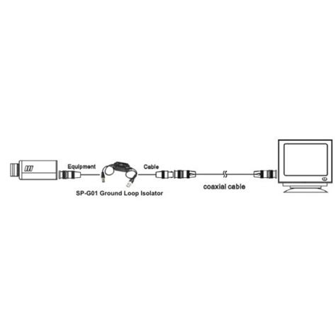 CCTV Ground Loop Isolator