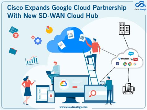 Cisco Expands Google Cloud Partnership With New SD WAN Cloud Hub