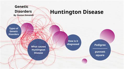Huntingtons Disease Disorder By Daxton Donatelli On Prezi