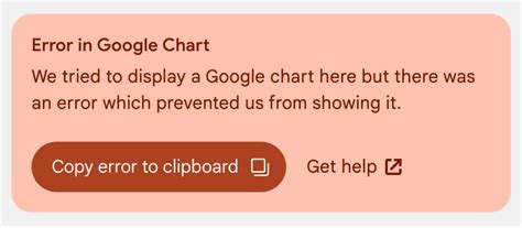 Improve Error Handling In Google Charts To Avoid Crashing The Dashboard