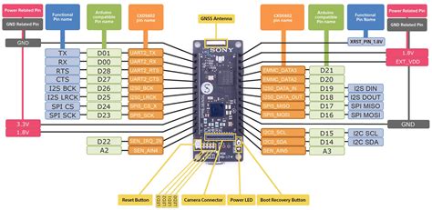 Spresense＋拡張ボードのpwm機能をarduinoで動かす 工作と競馬2