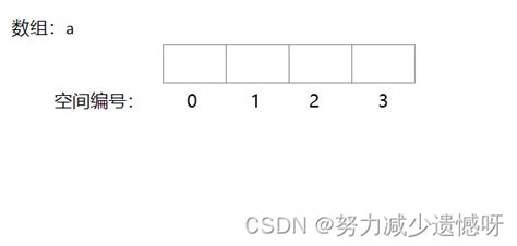 深入浅出聊聊我对java源码中hashcode与equals的理解（一）java Hashcode源码 Csdn博客