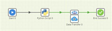 Using Matillion Variables For Dynamic Data Integration With Practical Use Cases In516ht