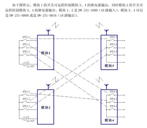Dw J41 11 无线开关量1路输入1路输出 单路io模块 深圳市大为智通科技有限公司 远距离无线模块 开关量io传输 工业遥控器 模拟量终端 数传电台 无线通讯 手机遥控