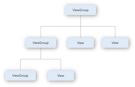 带你从源代码详细分析view的绘制过程 view类的源码在哪 csdn博客