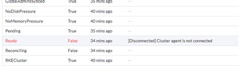 Kubernetes Unable To Connect To The Server Tls Failed To Verify