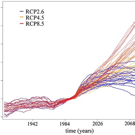 Global Surface Temperature Anomaly Relative To The 1971 1999 Period