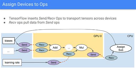 Using Tensorflow And Long Short Term Memory For Visualized Learning