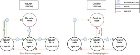 Create Virtual Environments With Uv To Use Jupyter Notebooks Inside Vs Code By Luis Marcelo