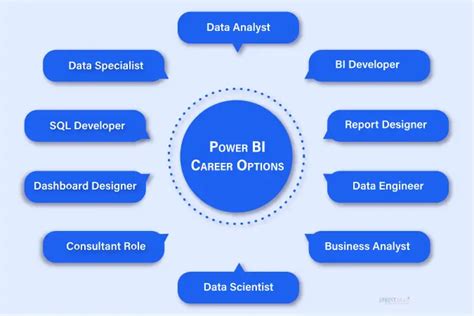 Power BI Career Opportunities And Job Roles