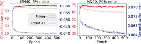 Figure 7 From A Statistical Manifold Framework For Point Cloud Data Semantic Scholar