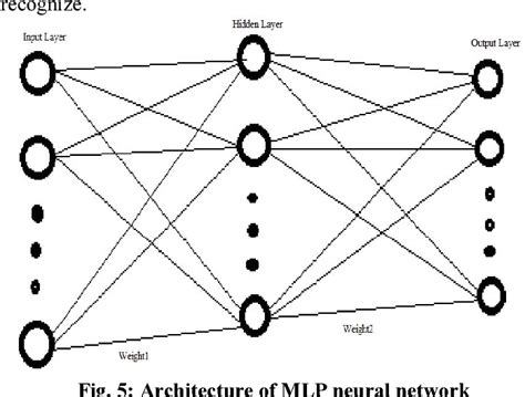 figure 2 from real time sign language recognition using the leap motion