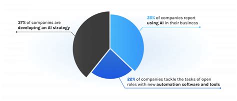 Unlocking Ais Accuracy And Reliability Vidya