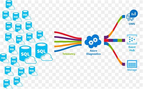 Microsoft Azure Sql Database Microsoft Sql Server Png 1331x833px