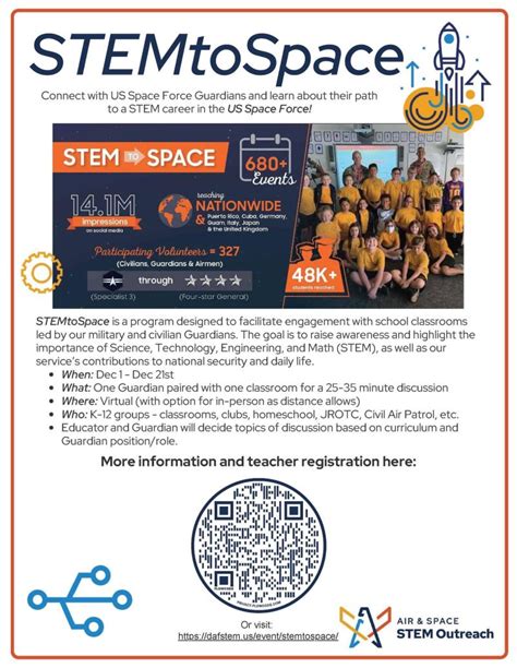 Abi Scott Mba Tssci On Linkedin This Mattersunderstanding The Importance Of The Space