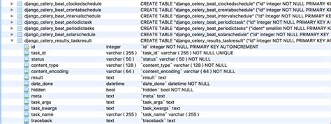 Djangoで非同期処理を実装する方法（celery、redis）macローカル編｜dot Blog