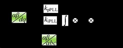 Structure Of Basic Three Phase Grid Following Converter System Download Scientific Diagram