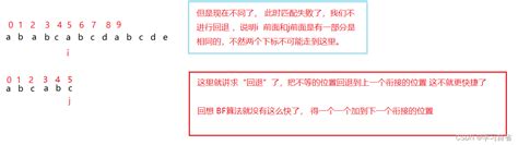 Bf与kmp算法详解bf算法和kmp算法的区别 Csdn博客