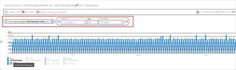 Überwachen Der Durchsatznutzung Eines Vorgangs In Azure Cosmos Db