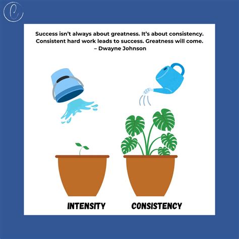 Cadetship Infotech On Linkedin Keepgoing Consistencywins Smallstepsmatter Growthjourney