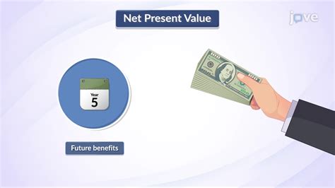 Video Net Present Value Method