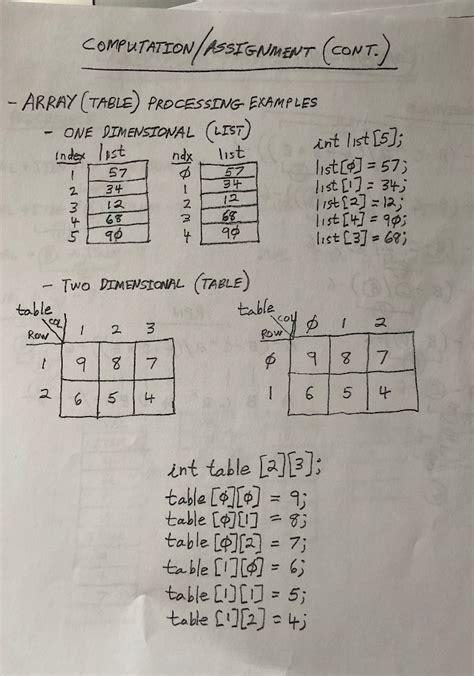 Solved Computationassignment Cont Array Table