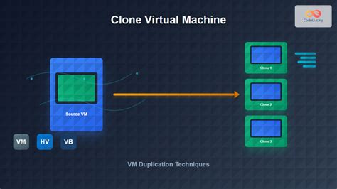 Migration In Virtual Machines Complete Guide To Live Migration Process Codelucky