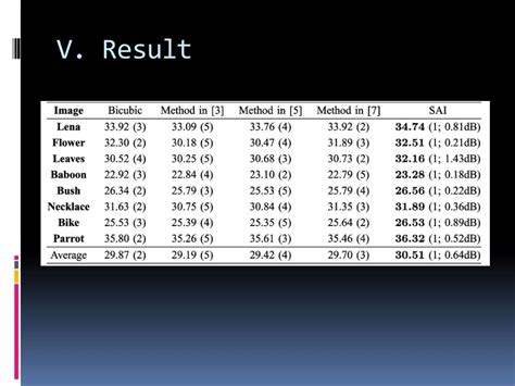 Ppt Image Interpolation By Adaptive 2 D Autoregressive Modeling And