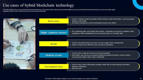 Blockchain Real World Applications Ppt Powerpoint Presentation Complete