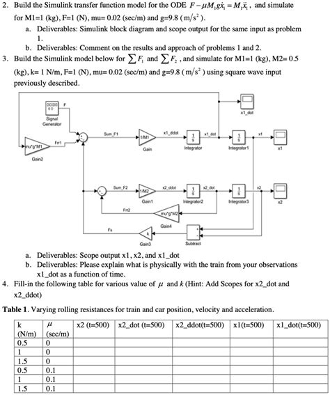 2 Build The Simulink Transfer Function Model For The Ode F μ M1 G X1 M1 ẍ1̈ And Simulate