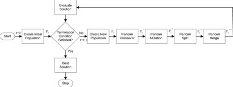 ramer douglas peucker algorithm semantic scholar