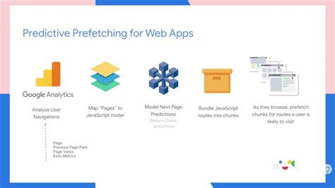 Minko Gechev On Linkedin Io18